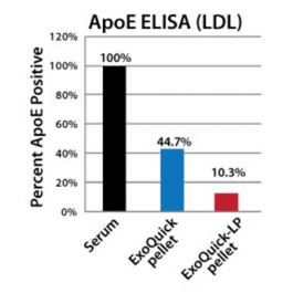 ExoQuick-LP | System Biosciences