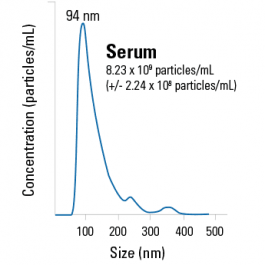 Exosomes from Pooled Human Serum (Healthy Donors) | System Biosciences