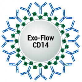 CD14 Exo-Flow Capture Kit | System Biosciences